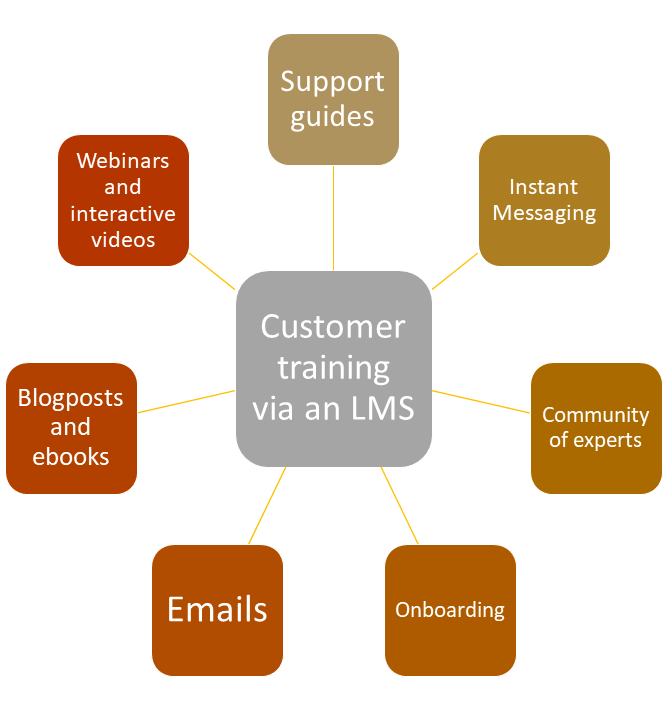 What is Distance Learning? Definitions, Examples & More | Learnworlds Blog