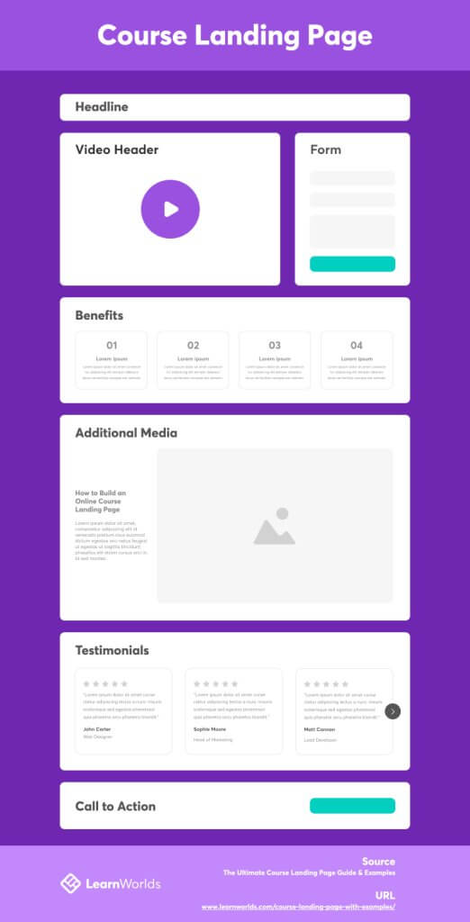 The Ultimate Course Landing Page Guide & Examples | LearnWorlds Blog