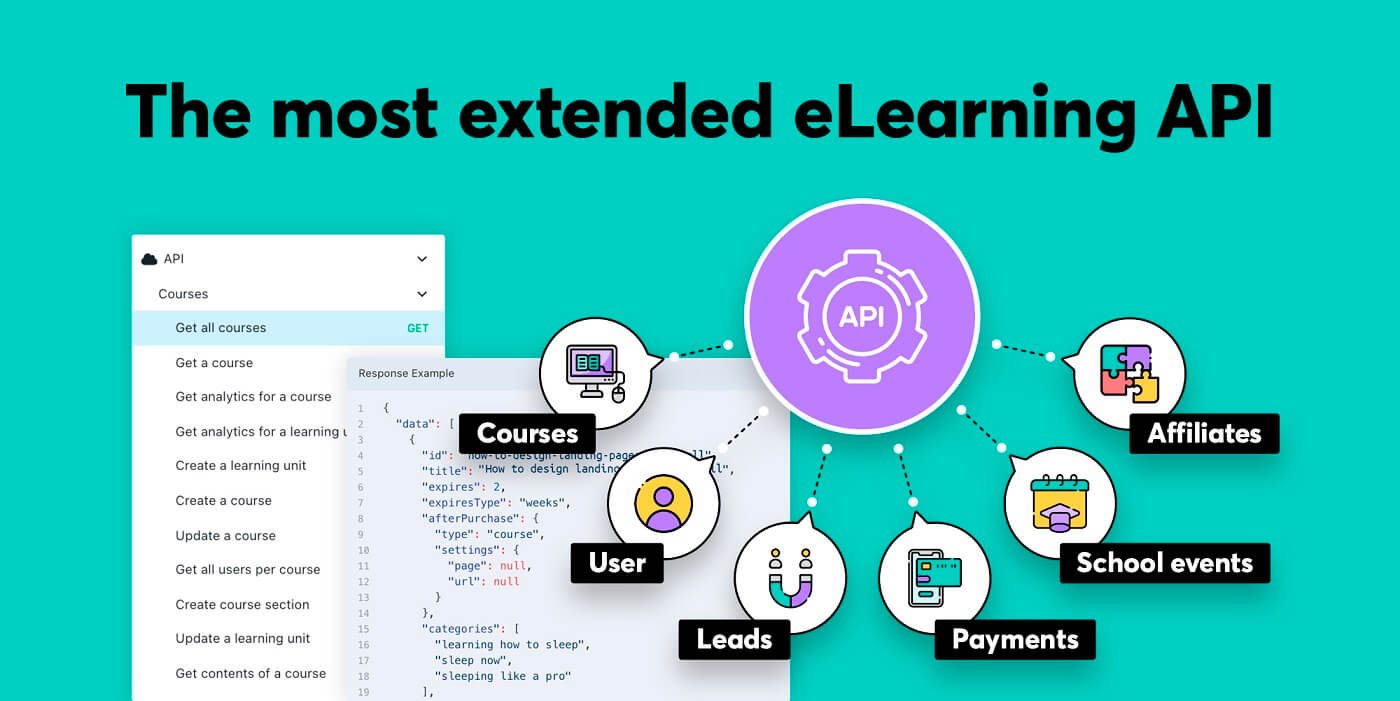 The Three Letters That Could Transform Your Online Learning Business ...