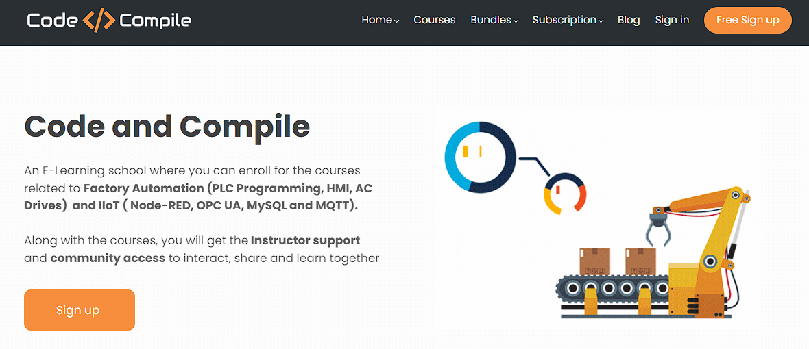 183 Profitable Online Course Ideas with Examples | LearnWorlds Blog