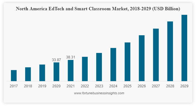 100+ Elearning Statistics, Facts and Trends