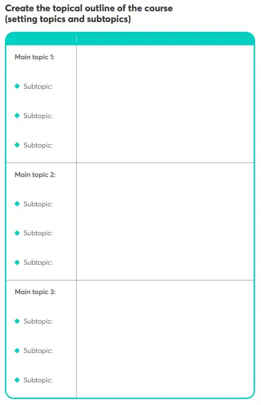 How To Create A Course Outline With Templates LearnWorlds Blog