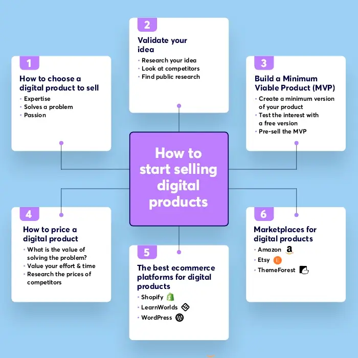 Where To Sell Digital Products For Free Picknex