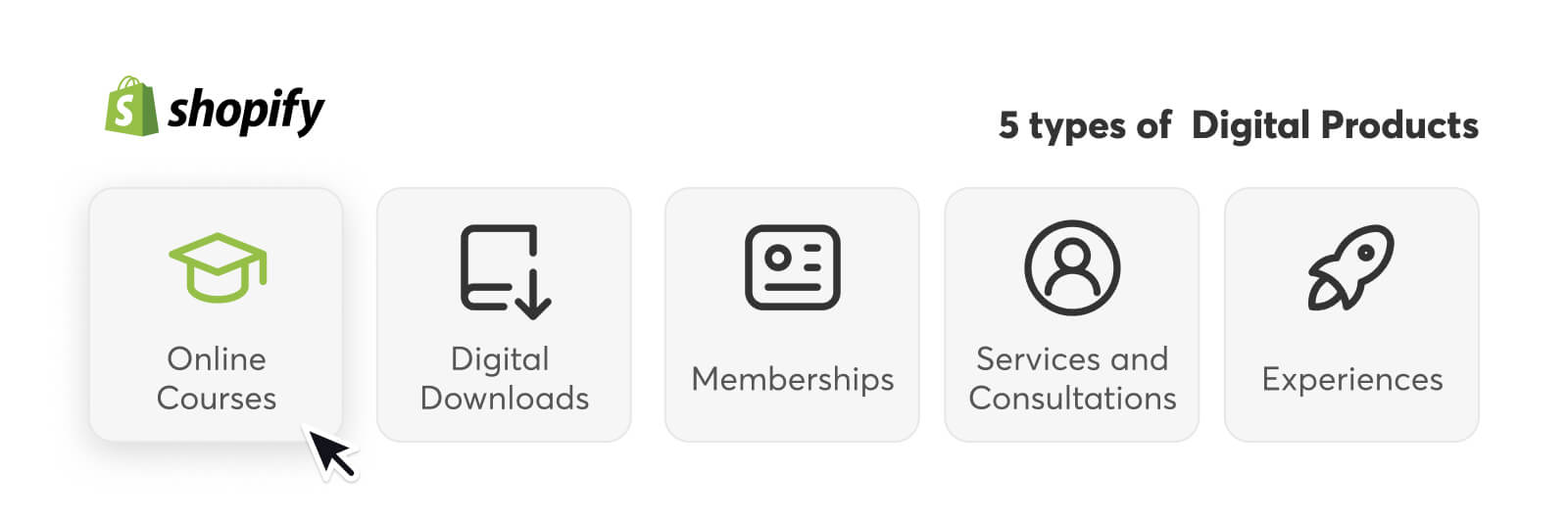 How to Sell Online Courses On Your Shopify Store (Guide)