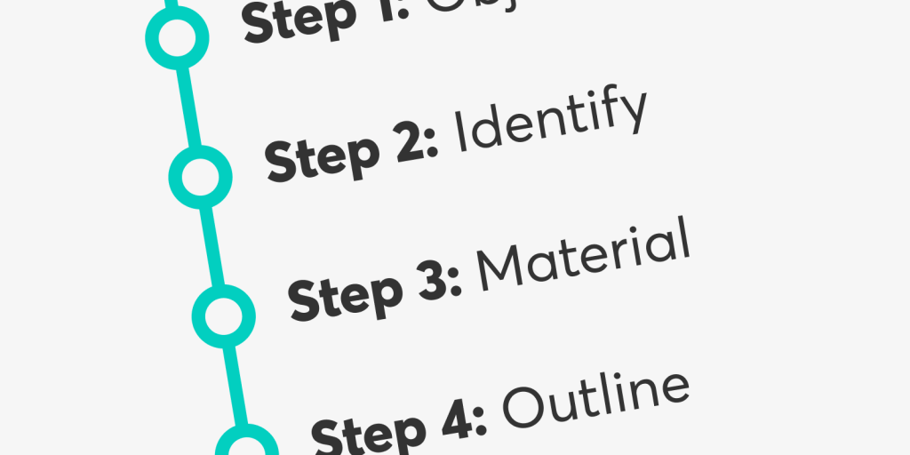 7 lesson plan templates to use in your online courses | LearnWorlds Blog