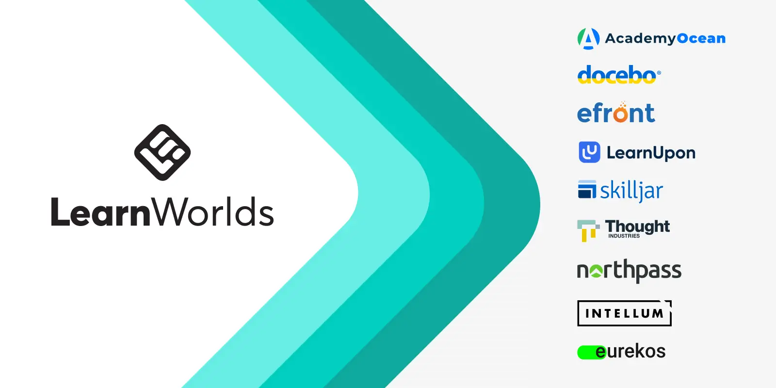 10 Best Customer Education Platforms for 2024 | LearnWorlds Blog