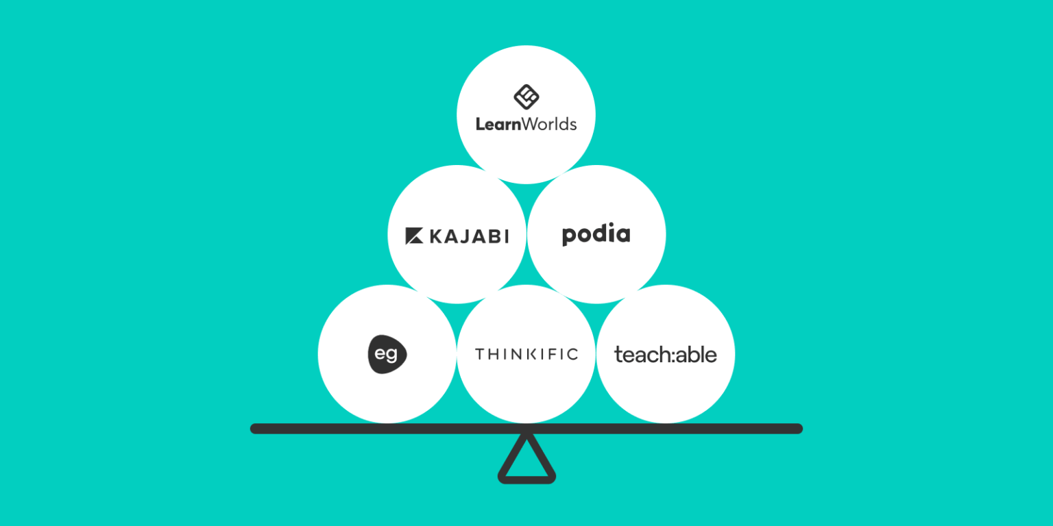 The 16 best online course platforms: A comprehensive guide