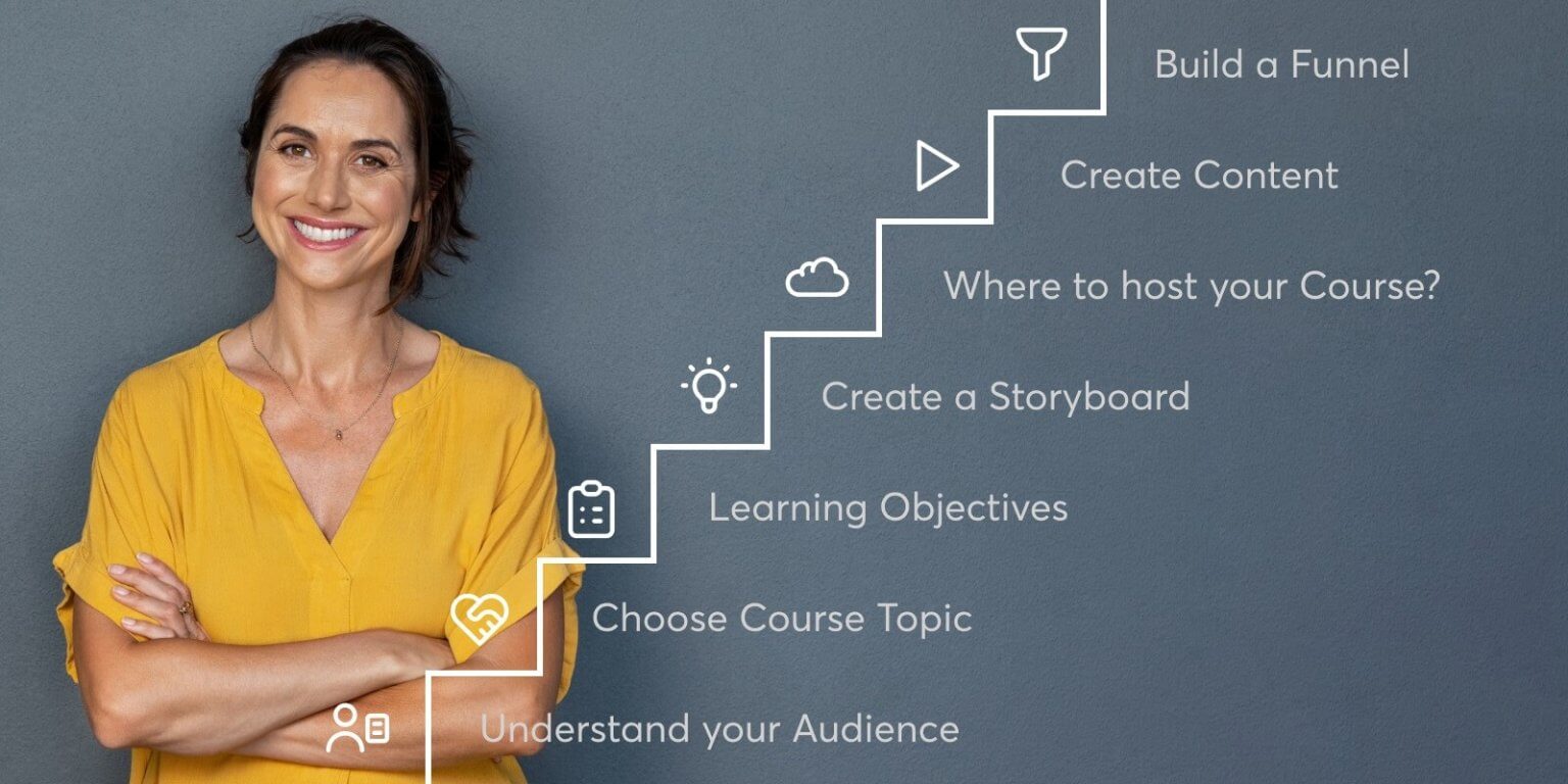 How to create an online training course: a step-by-step guide | LearnWorlds