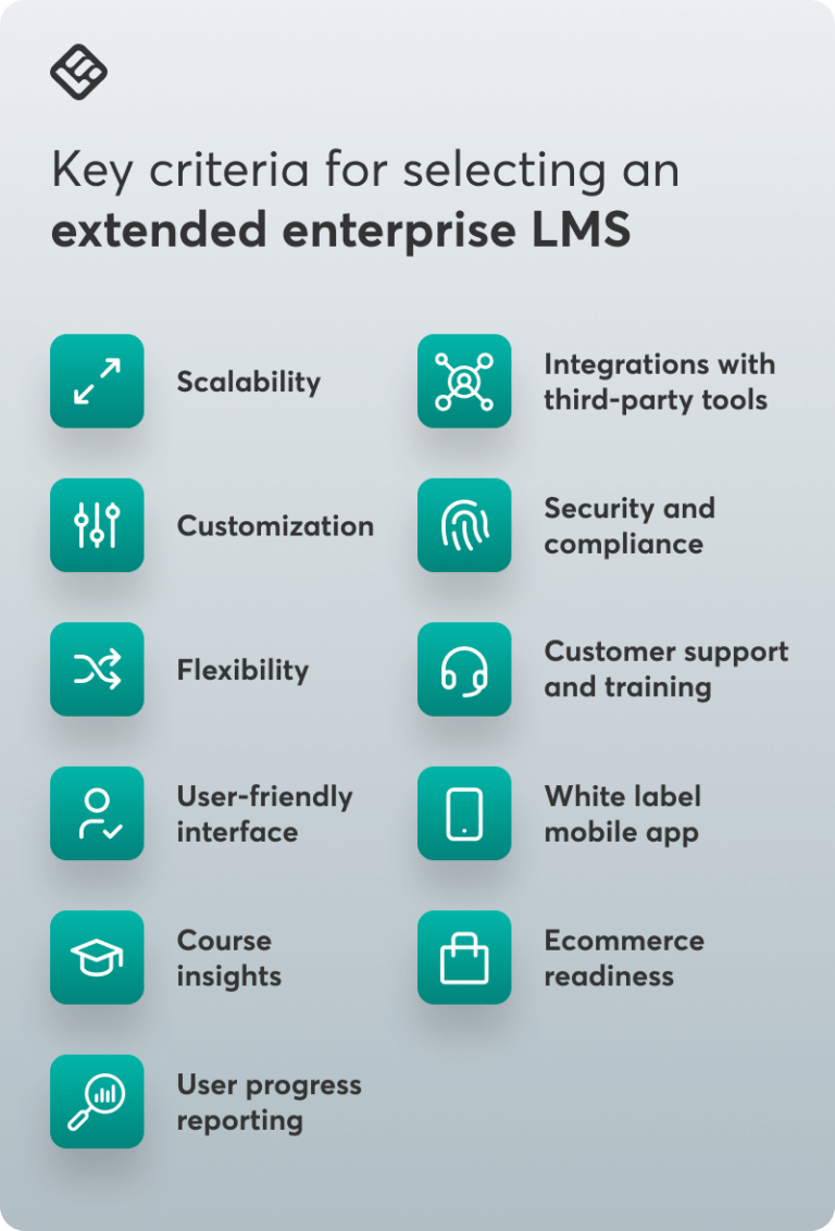 The 14 best extended enterprise learning management systems for ...