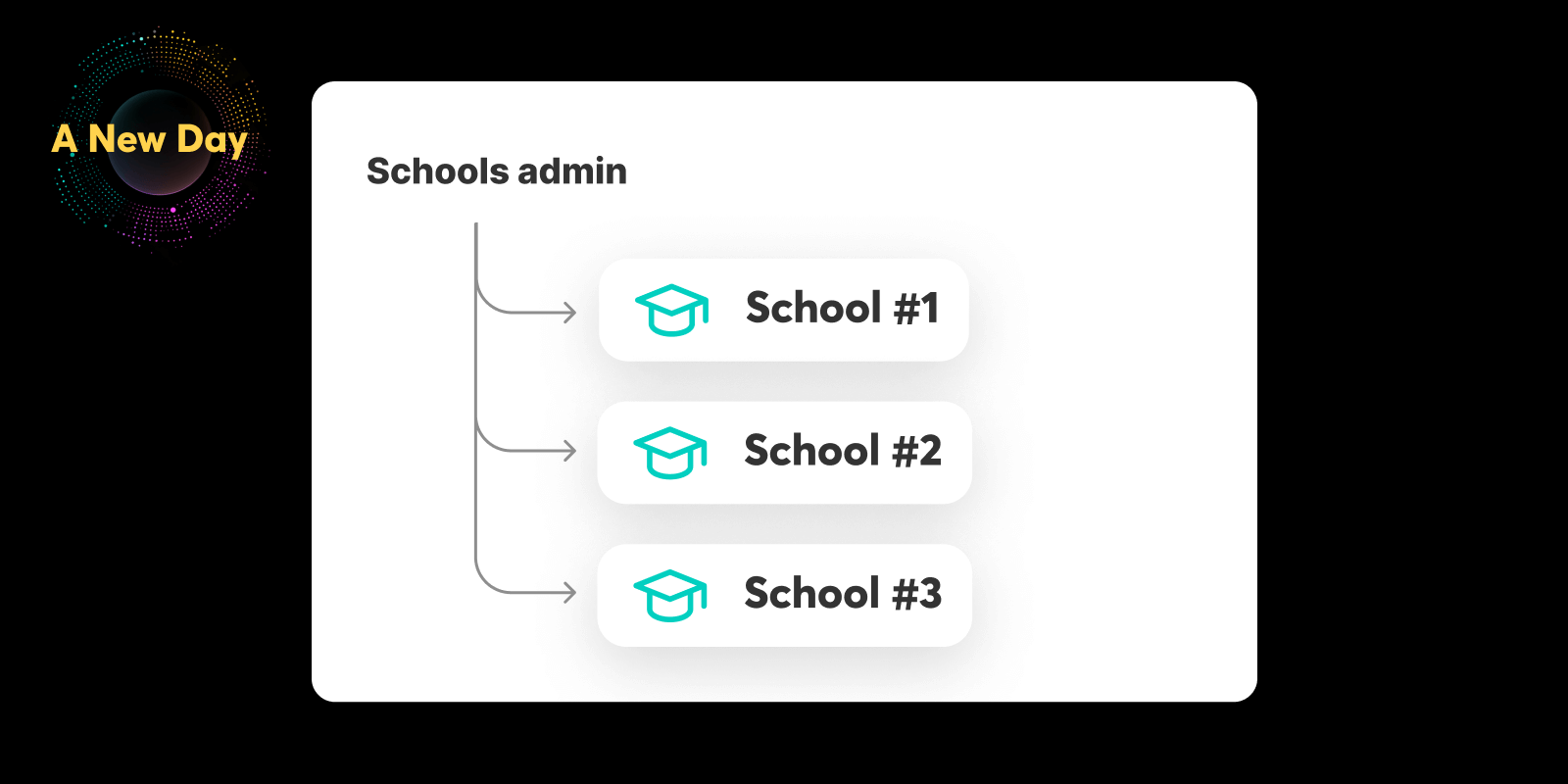 Multiple Schools Dashboard | LearnWorlds