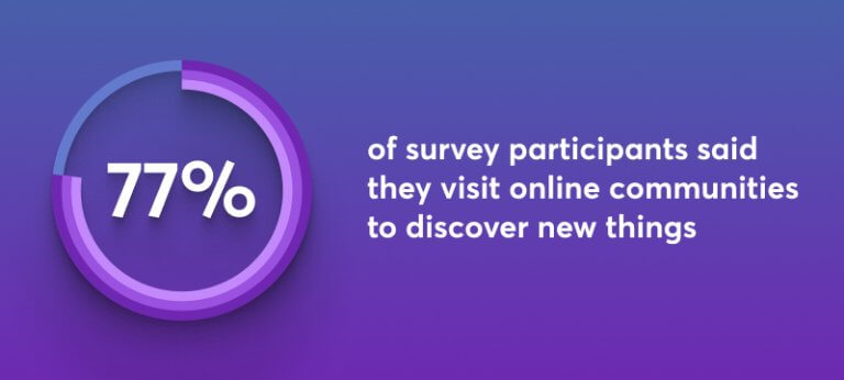 8 Types of Online Communities: Examples & Tips on How to Build Yours