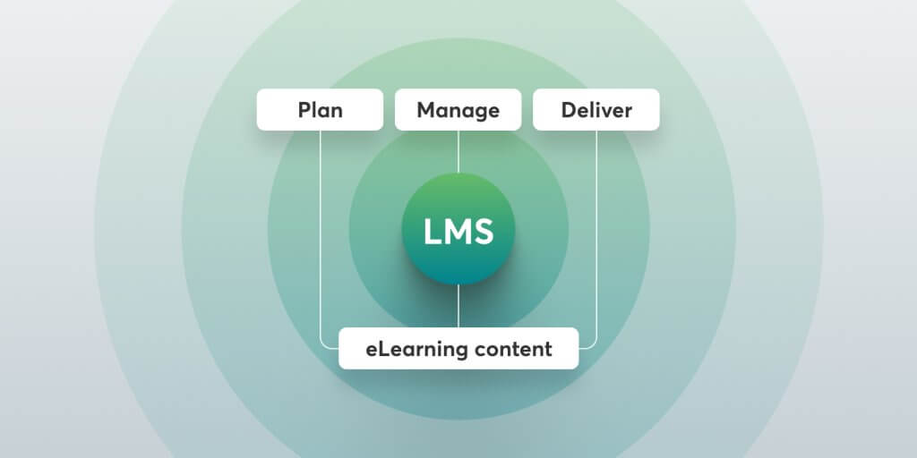 What is an LMS (Learning Management System)?