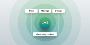 What is an LMS (Learning Management System)?