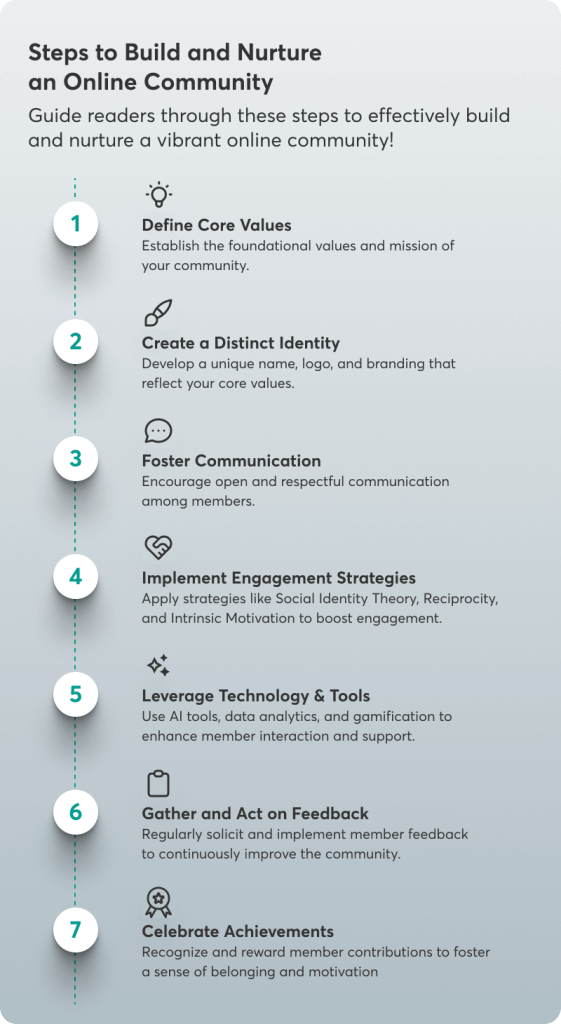 From Followers to Fans: Proven Strategies for Building an Engaged ...