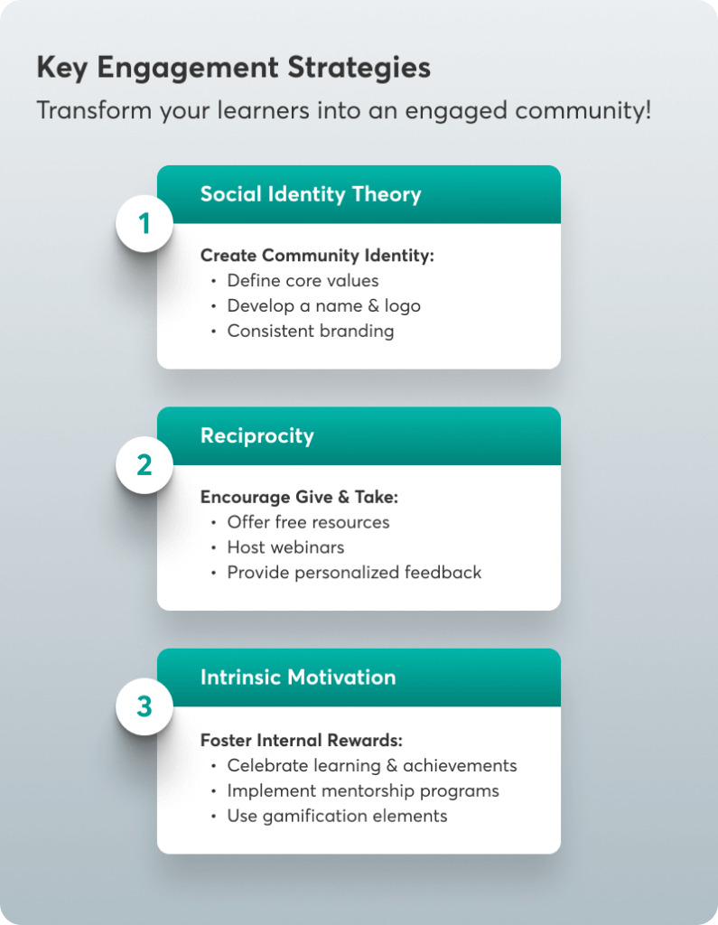 From Followers to Fans: Proven Strategies for Building an Engaged ...