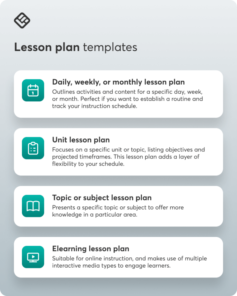 7 lesson plan templates to use in your online courses | LearnWorlds Blog
