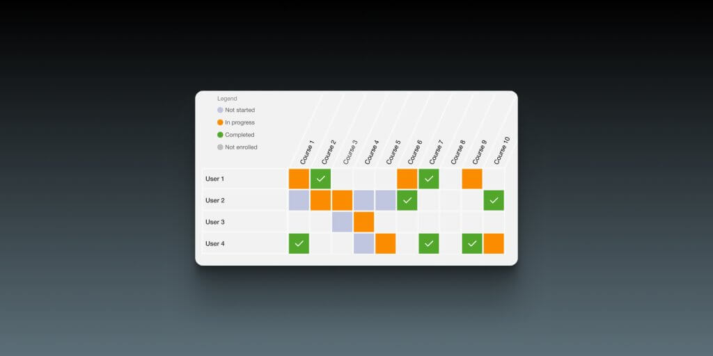 Training and Activity Matrix: Visualize Learners’ Progress at a Glance