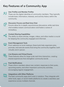 What is a Community App? Key Features, Benefits, Trends & More