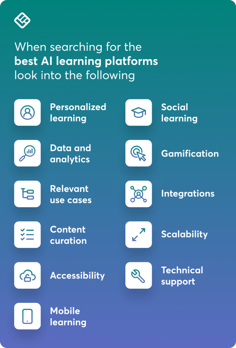 Top 9 AI-powered learning platforms revolutionizing elearning in 2025