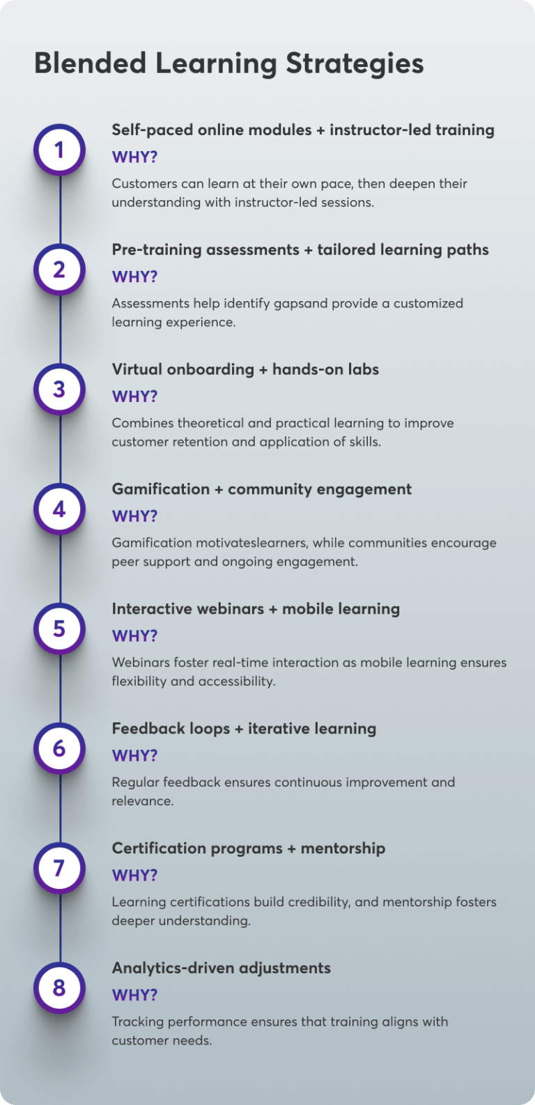 How to develop an online blended learning strategy for customer education