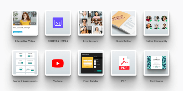 Interactive Learning Platform | 15,000+ Active Academies | LearnWorlds